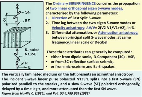 Illustration Of The S Wave Birefringence Seismic Propagation Or Download Scientific Diagram
