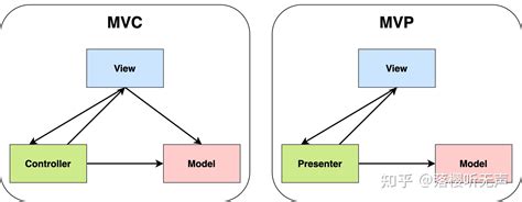 Go 1 The Clean Architecture——代码组织 知乎