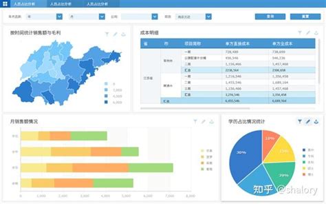 数据分析软件工具有哪些?这几款工具千万别错过,数据分析师必备! 知乎 数据分析软件工具有哪些?这几款工具千万别错过,数据分析师必备! 知乎