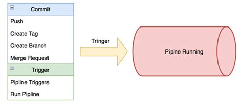 DevOps之Gitlab CICD实践篇 知乎
