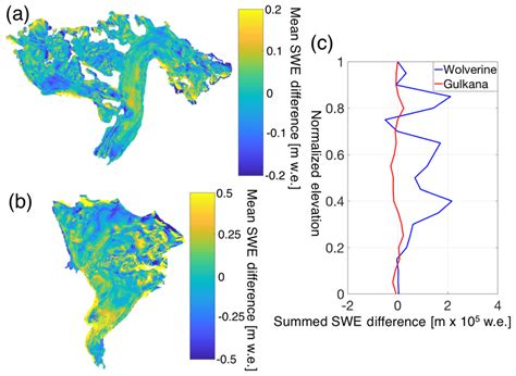 Swe Differences Between Statistical Models For Gulkana A And Download Scientific Diagram