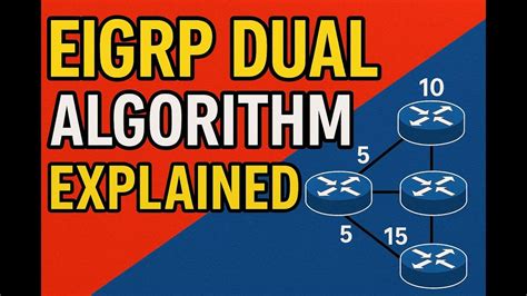 Eigrp Dual Algorithm Explained Cisco Ccna Routing Protocols Tutorial