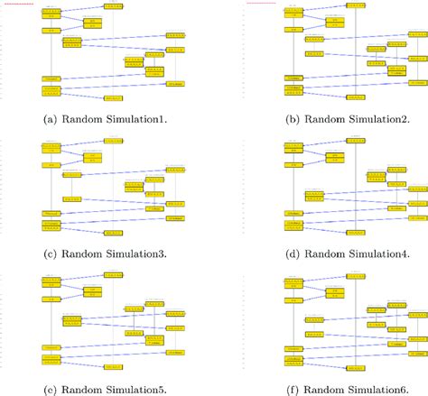Message Sequence Charts For The Promela Model Of Lcs Download Scientific Diagram