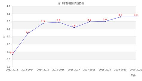 Ieee Software影响因子if中科院分区sci期刊投稿经验爱科学