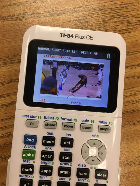 We Jerkin On The Ap Stats Test 🔥 R Nbacirclejerk