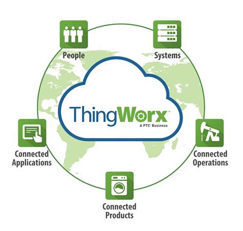 Ptc Thingworx Iot Software At Rs 100000year In Gurugram Id 2852895930355