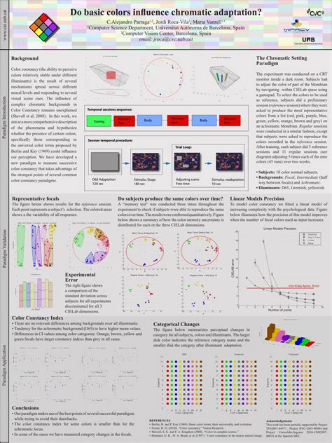 Pdf Do Basic Colors Influence Chromatic Adaptation