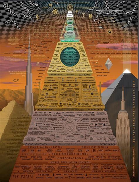 World Hierarchy Deep State Pyramid Map Pdf Digital Download Etsy Canada
