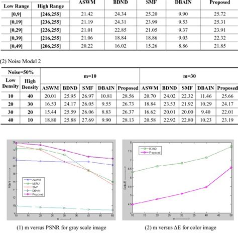 Flow Chart Of Noise Correction Download Scientific Diagram
