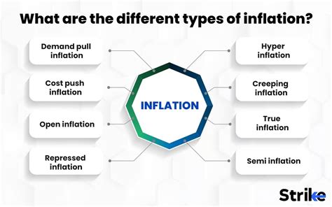Inflation Definition Calculation Types Cause Effects Artofit