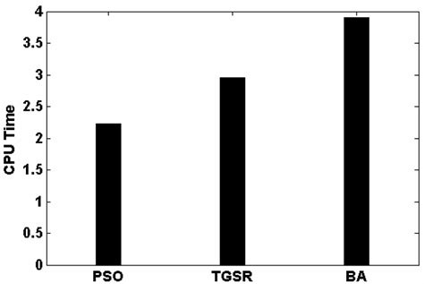 Consumed CPU Time For Rival Methods Download Scientific Diagram