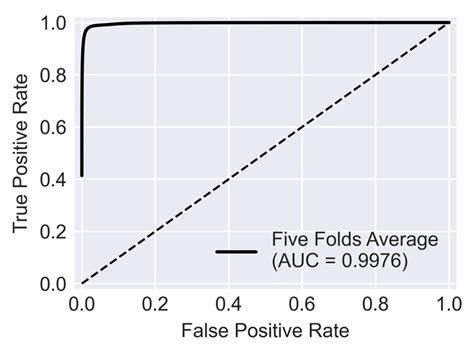 Sensors Free Full Text Improving Concrete Crack Segmentation Networks Through Cutmix Data