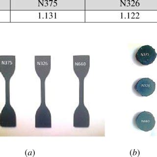 Specific Gravity Test Results Download Table