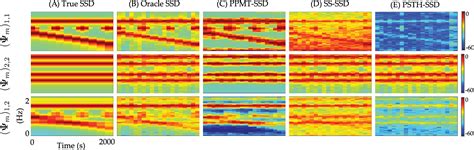 Figure 1 From Multitaper Analysis Of Semi Stationary Spectra From Multivariate Neuronal Spiking