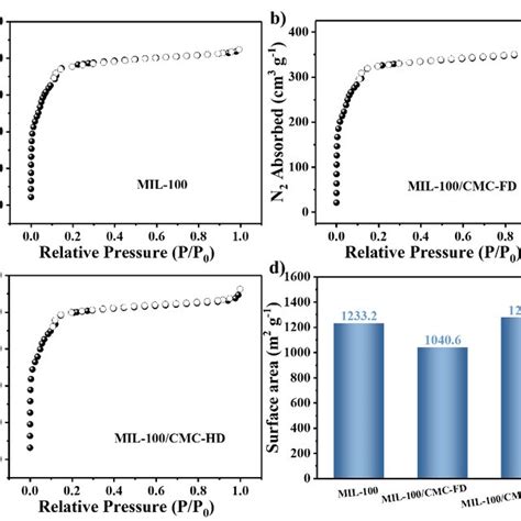 Junkuo Gao Phd Zhejiang Sci Tech University Zstu Department Of Material Engineering