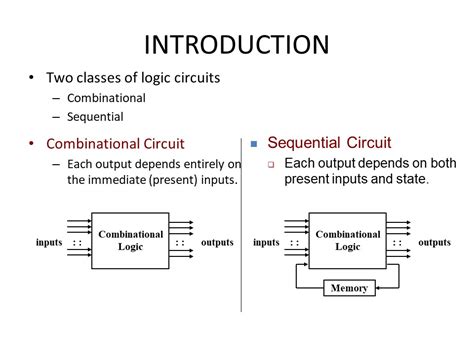 Combinational Circuits Adder And Subtractor