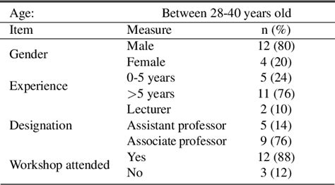 Figure 1 From Effect Of Spaced And Massed Learning Approaches On The