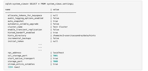 Apache Cassandra 40 Advances Open Source Database Techtarget