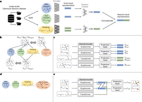 Components And Methods Of Uni Rxn A An Overview Of The Unified