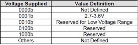 SDIO Application SD Card Programmer Sought