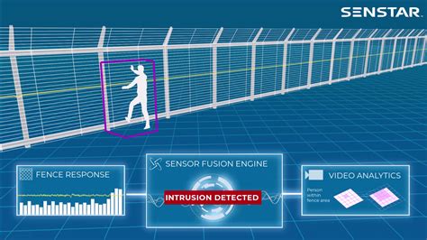 The Sixth D Of Physical Security Demarcate Senstar