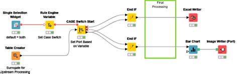 Preferential Workflow Control Manual — Nodepit