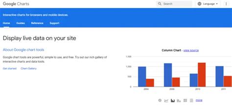 An Effective Guide To Explain Graphs In Thesis And Research Paper ILovePhD