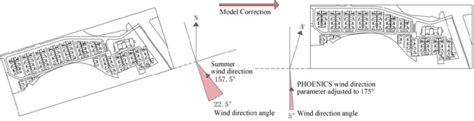 Schematic Diagram Of Site Simulation Correction Download Scientific