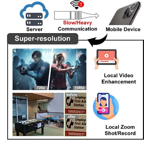 Figure 1 From An Efficient Deep Learning Based Super Resolution