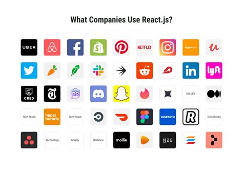 How To Find React Developers That Fit Your Project Requirements