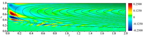 Pgfplot Filled Contour Sharp Edges TeX LaTeX Stack Exchange