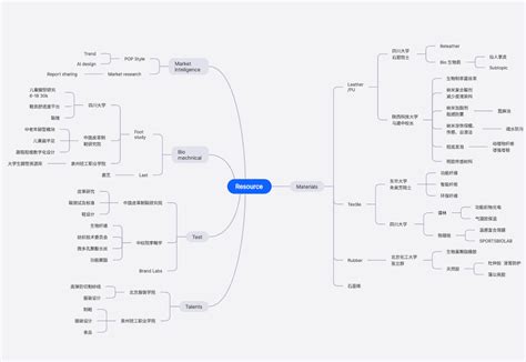 服装设计知识笔记 Boardmix模板