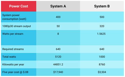 Understanding The Economics Of Transcoding Netint Tech