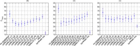 Figure 1 From Model Adaptation Of Factorial Hmms For Multipitch Tracking Semantic Scholar