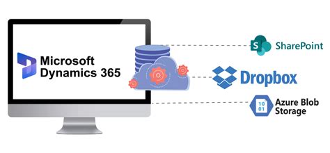 Manage Attachments Storage In Dynamics 365 Crm With Cloud Integration