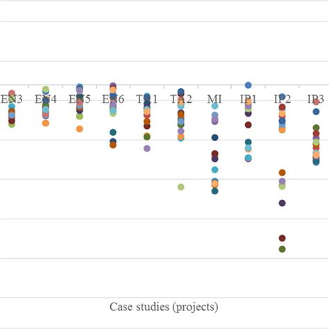 Environmental Performance Values Download Scientific Diagram