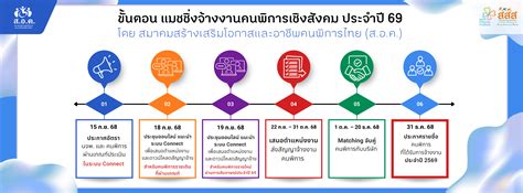 การเคหะแห่งชาติ เมื่อวันที่ 9 มีนาคม 2560 การเคหะแห่งชาติจัดการประชุมคณะกรรมการการดำเนินงาน