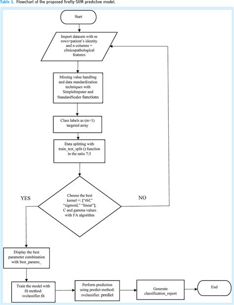 classification accuracy of firefly svm model with other existing models