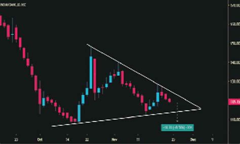 TradingView Charts Helpful For Investors