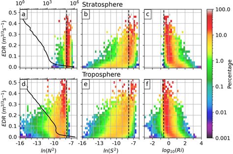 spatio‐temporal matching of turbulence diagnostics from era5 at edr