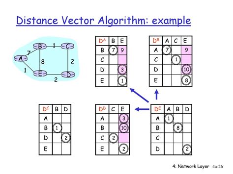 Chapter 4 The Network Layer And Routing Ppt Download