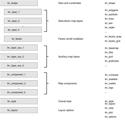 tmap theory grammar of graphics` tmap