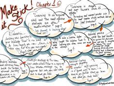 Sketch Notes 61 Sketchnote Examples Ideas To Save Today Sketchnotes Middle Babe Teachers