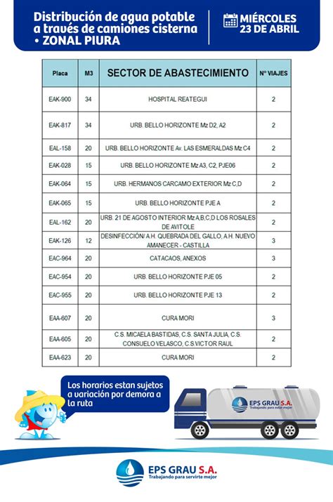 Eps Epsgrauinforma 𝐑𝐞𝐜𝐨𝐫𝐫𝐢𝐝𝐨 𝐝𝐞 𝐥𝐚𝐬 𝐜𝐢𝐬𝐭𝐞𝐫𝐧𝐚𝐬 🚍 📌comunicamos A Nuestros Usuarios De Piura