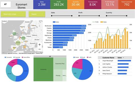 Shreeya Patil On Linkedin Sharing My First Ever Interactive Dashboard