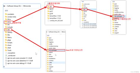 Conda的使用为何使用conda Csdn博客