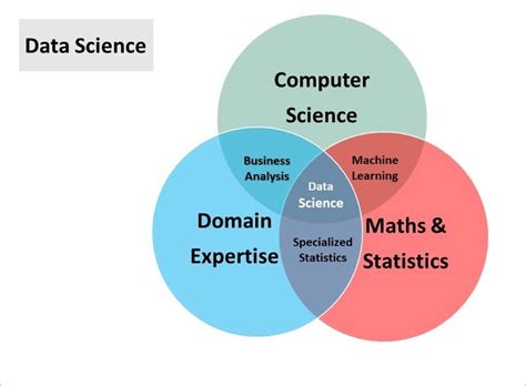 Datascience Dataviz Dataanalytics Cansu Ozturk