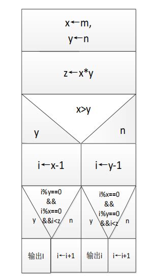 软件工程 理论与实践 微课视频第二版 吕云翔 答案（应用 选择 判断）软件工程理论与实践第二版答案吕云翔 Csdn博客