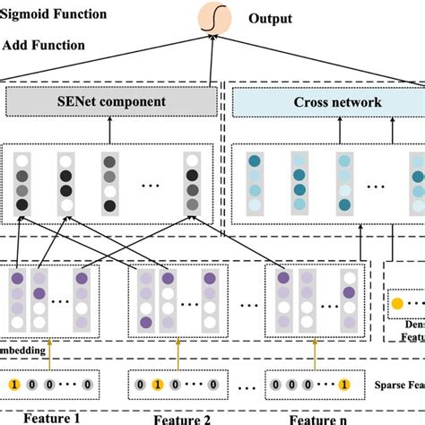 Comparisons Of Listwise And Pairwise Ranking Approaches On The Epinions