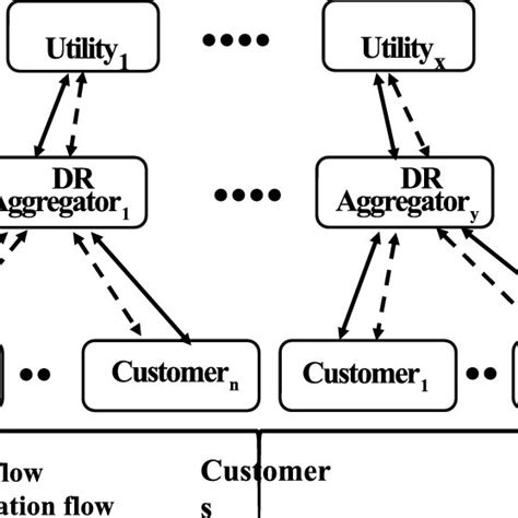 Display Of The Hypergraph And The Smart Grid Topology Download Scientific Diagram